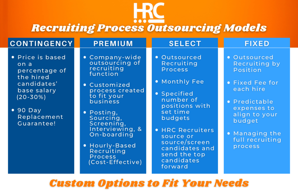 Recruiting & Staffing Services - HR Collaboration Group